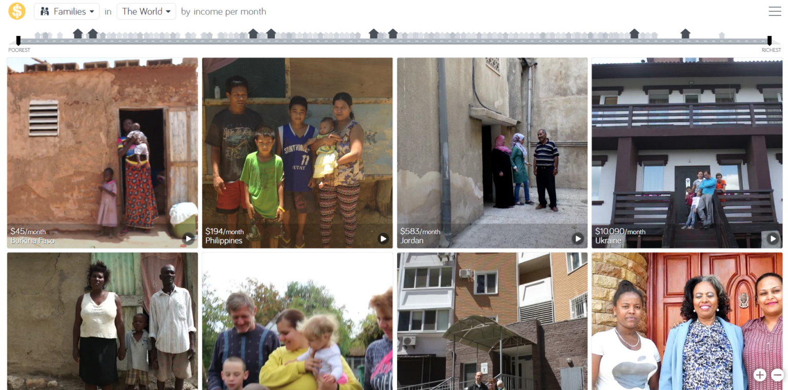 Dollar Street – Schooltools